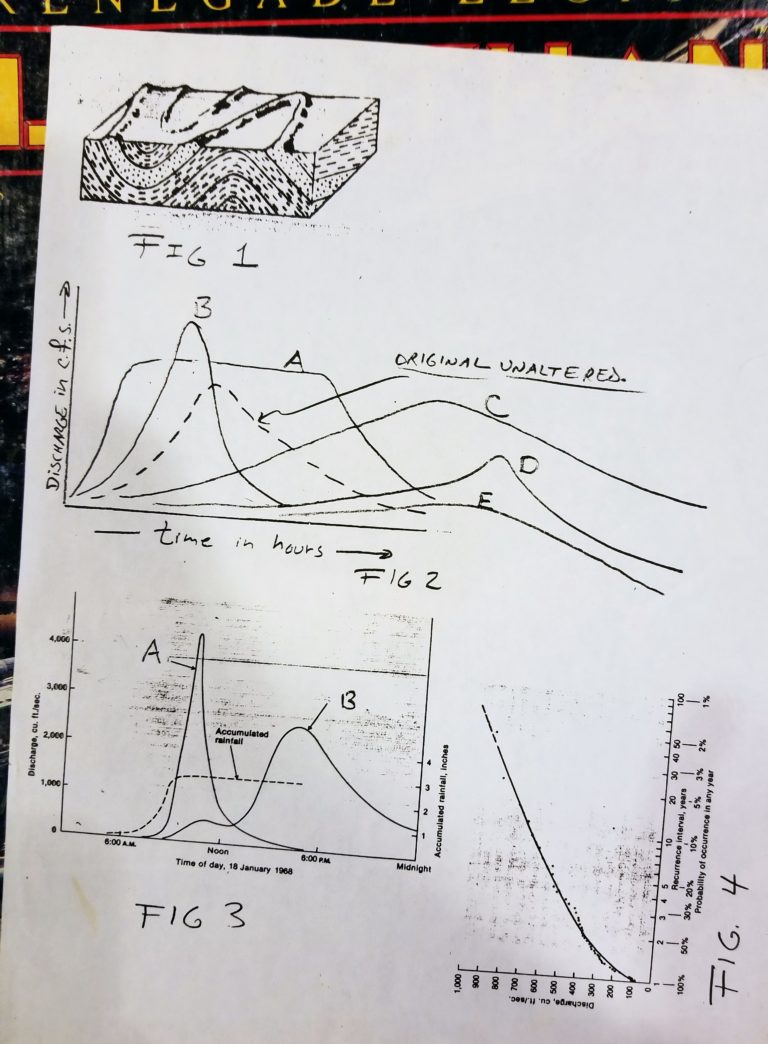 Yore – Martin Ralya's blog about RPGs, miniatures, &c.